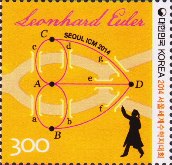 Leonhard Euler (1707-1783) - Optische Fenomenen